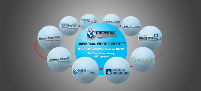 PRODUCTS - Universal Cement